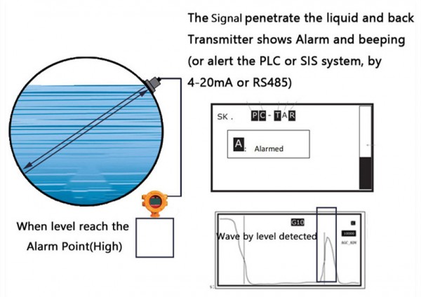 Non-invasive Level Switch | Point Level Measurement | SKE Measurement